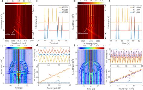 Switching Of Oscillating Soliton Molecular Complexes Triggered By The