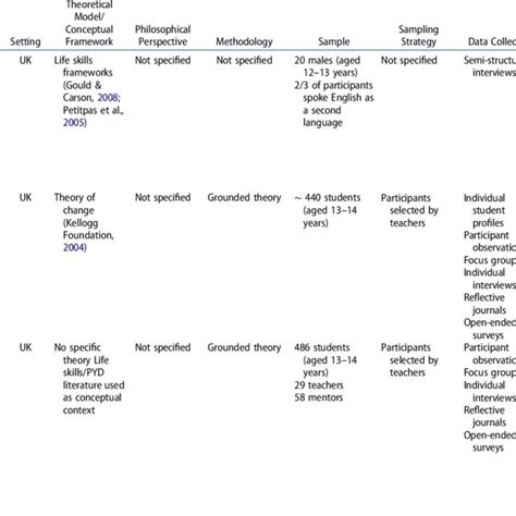 Meta Method Extraction Download Table