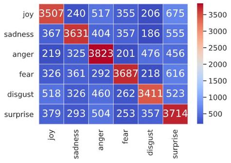 Meta Learning For Classifying Previously Unseen Data Source Into