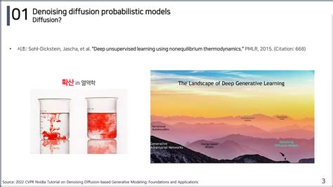 Anomaly Detection Based On Diffusion Ppt