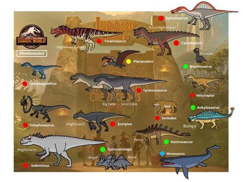 Pin By Axel Eliot On Guardado Rápido Jurassic Park World Jurassic