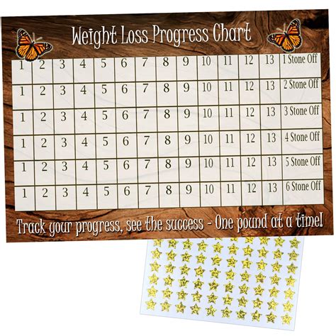 Weight Loss Progress Chart A4 Print Motivational Diet Goal Tracker