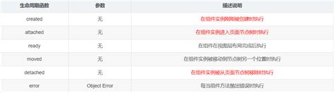 微信小程序开发入门与实战（组件生命周期） 阿里云开发者社区