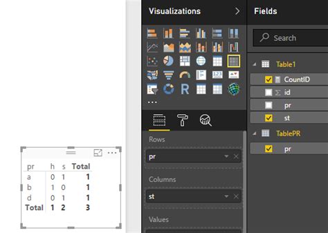 Solved Re Display Zero Instead Of Blank In Matrix Microsoft Fabric Community
