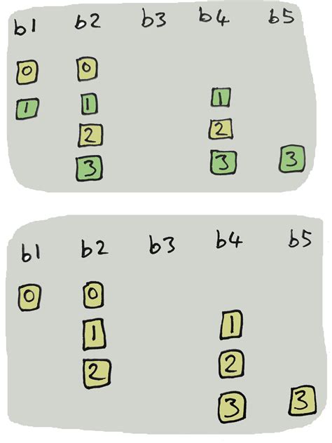 Tweaking The Bookkeeper Protocol Guaranteeing Write Quorum — Jack Vanlightly