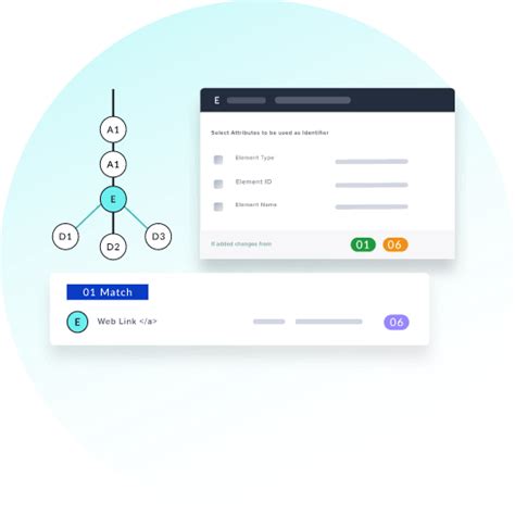 Accelq Powered With Selenium Minus Complexities Accelq