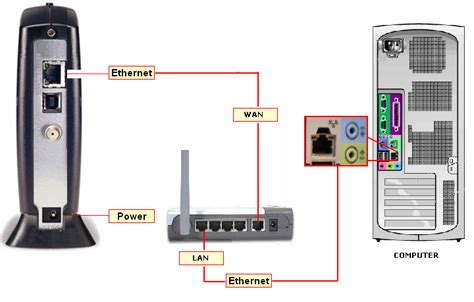 Modem To Switch To Router Connection