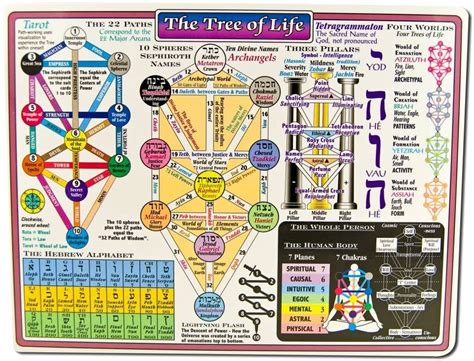 16 Sefirot Art Ideas To Save Today Kabbalah Esoteric Tree Of Life