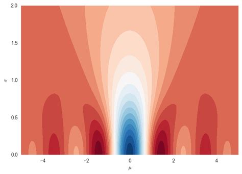 Evolution Strategies Variational Optimisation And Natural Es