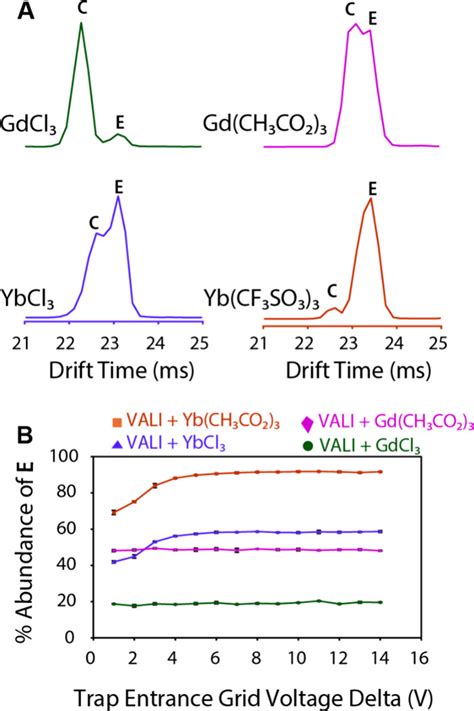 Cf2s Lewis Structure