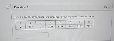 Solved Question Find The Linear Correlation For The Data Chegg