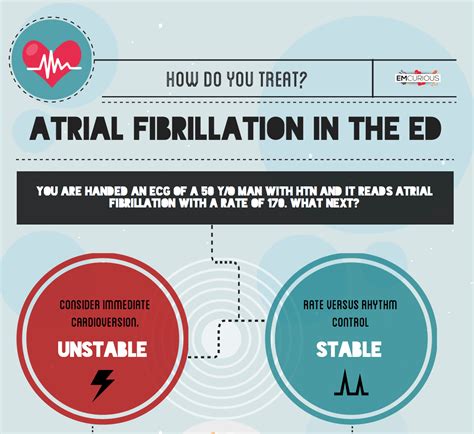 Pollster Infographic Atrial Fibrillation With Rvr — Em Curious