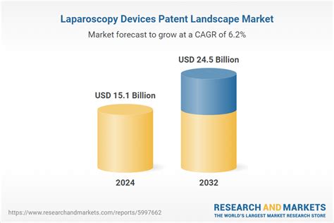 Laparoscopy Devices Patent Landscape Report