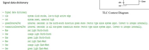Vhdl Traffic Light Controller Tasks • Design The