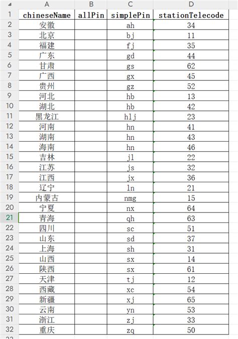 python实战：从12306官网获取全国火车票代售点信息，并通过pyecharts可视化。 12306数据可视化分析 csdn博客