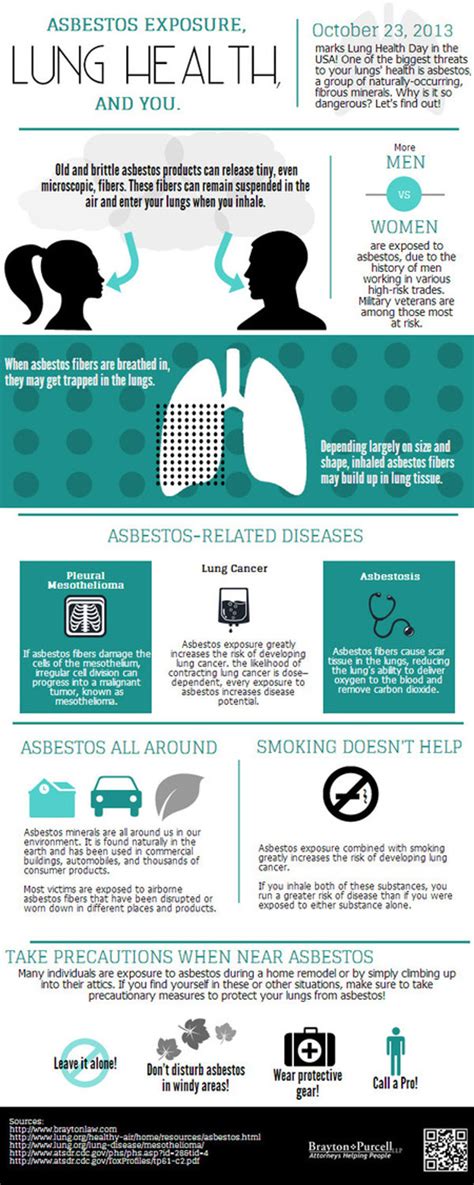 Pneumothorax Vs Atelectasis Hrf