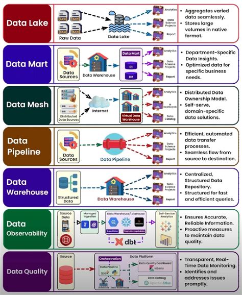 Umair Saeed On Linkedin Datapipeline Datalake Datamart