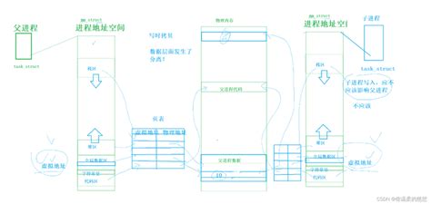 剖析linux内核 进程优先级 Nice、pri 知乎