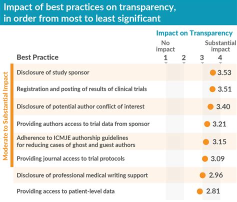 Mpip Transparency Matters—transparency And Data Sharing Blog