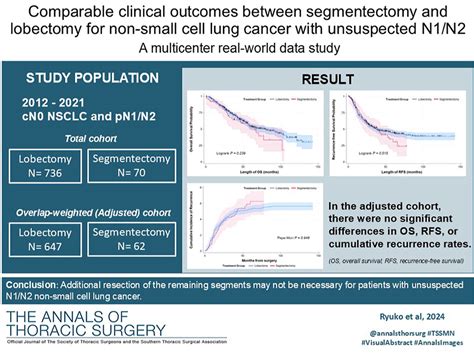 Comparable Clinical Outcomes Between Segmentectomy And Lobectomy For Nsclc With Unsuspected N1