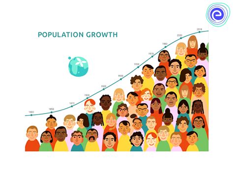 Spiritist Educator Reincarnation And Population Growth