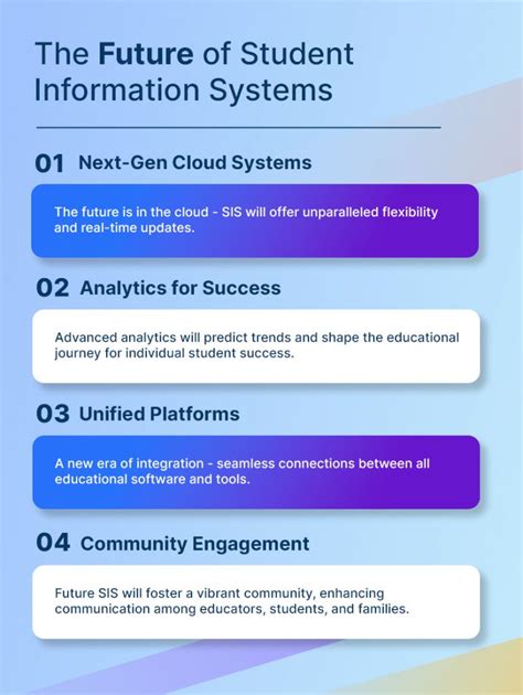 The Future Of Student Information Systems In Education Classe365
