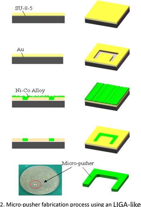 Table 1 From Design And Evaluation Of A Multi Degree Of Freedom Piezoelectric Microactuator And