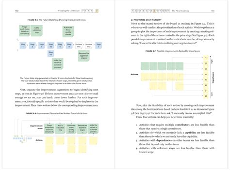 Flow Engineering It Revolution