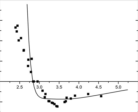 2 Force F Between Chiral Smectic C Islands On A Freely Suspended Film Download Scientific