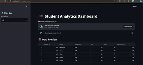Over The Past Few Days I Explored Streamlit A Powerful Open Source Framework For Turning Data