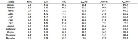 Comparison Of Power Extraction Of Wave Energy Converter With Conical
