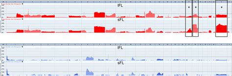 Comparative Analysis Of Somatic Copy Number Alterations Scna In