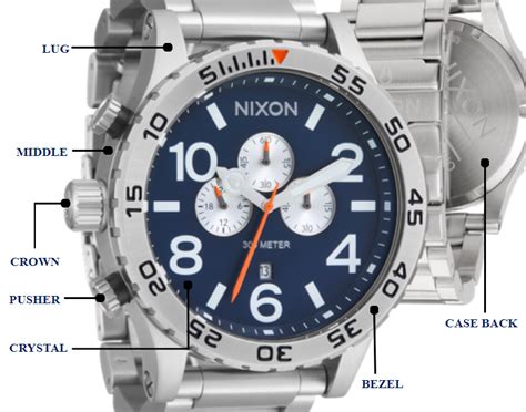 Watch Case 101 What Watch Cases Are And Their Components And Variations