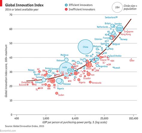 Global Innovation Index Vivid Maps