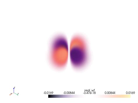 Pyvista — Pyvista 0460 Documentation