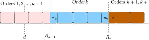 Illustration Of The Decision Variables Download Scientific Diagram