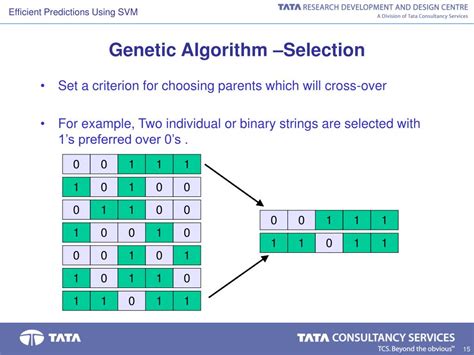 Ppt Efficient Model Selection For Support Vector Machines Powerpoint
