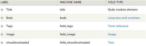 Php Views Module Load All Unwanted Field Value With Fieldsqlstorage