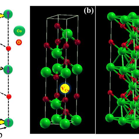 Crystal Structure Of Unit Cell Considered For The Calculations A