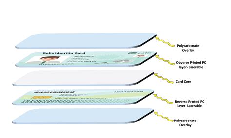 Pvc Vs Polycarbonate Card Structure Choosing The Right Material For