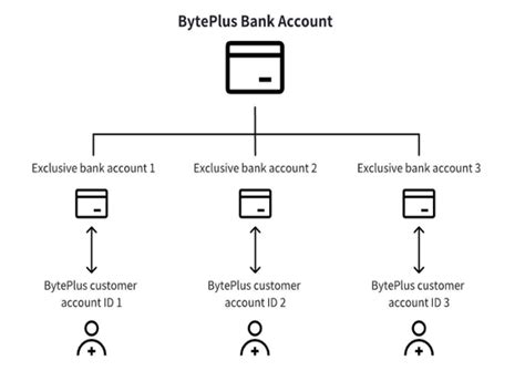 Bank Transfer To Byteplus Byteplus Billing Console Byteplus