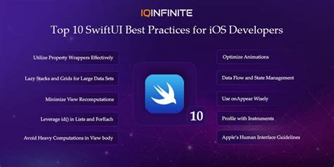 Top 10 Swiftui Best Practices Every Ios Developer Should Know Iq