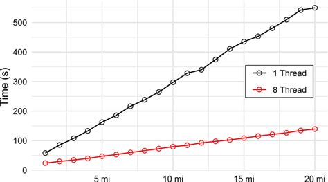 Scalability Tests Using Two Different Hardware Setups On Download
