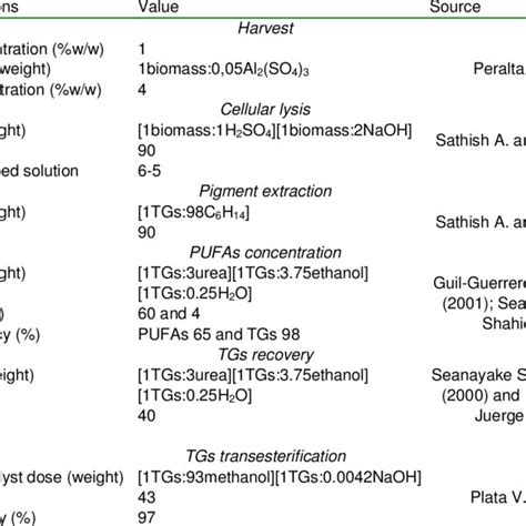 Cellular Lysis Of The Microalgae Download Scientific Diagram