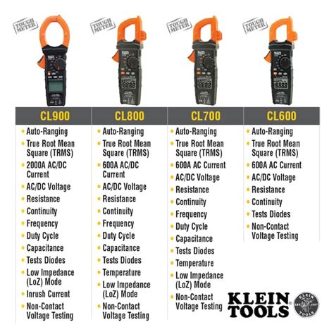 Klein Tools Ac Dc Digital Lcd Display Clamp Meter Multimeter 400 Amp 600 Volt Cl390 At