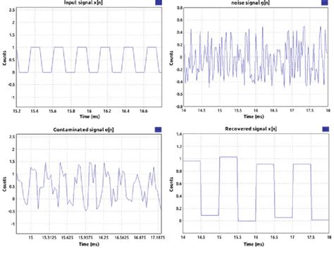 Piecewise Constant Signal Denoised In Gnu Radio Download Scientific
