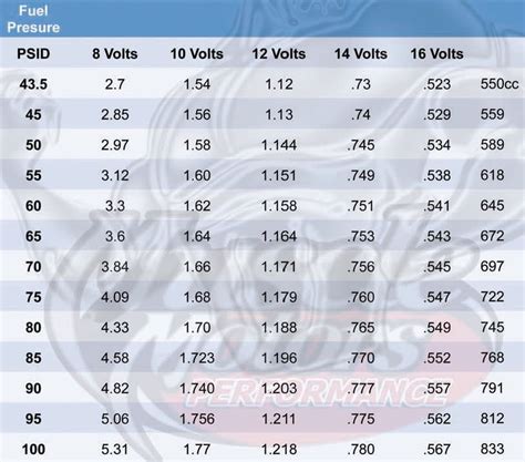 Bosch Fuel Injector Flow Rates At Eva Timmins Blog
