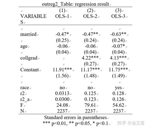 stata：毕业论文大礼包 a——实证结果输出命令大比拼 知乎