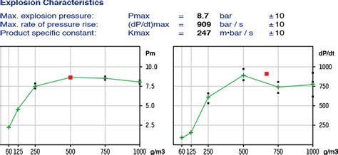 Overview Combustible Dust