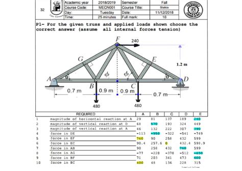 Solution Statics Truss Studypool
